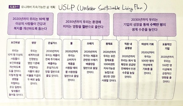 [박진호의 북인사이트] 넷 포지티브 (폴 폴먼, 앤드루 윈스턴): 모두가 상생하며 성과를 내는 경영 패러다임